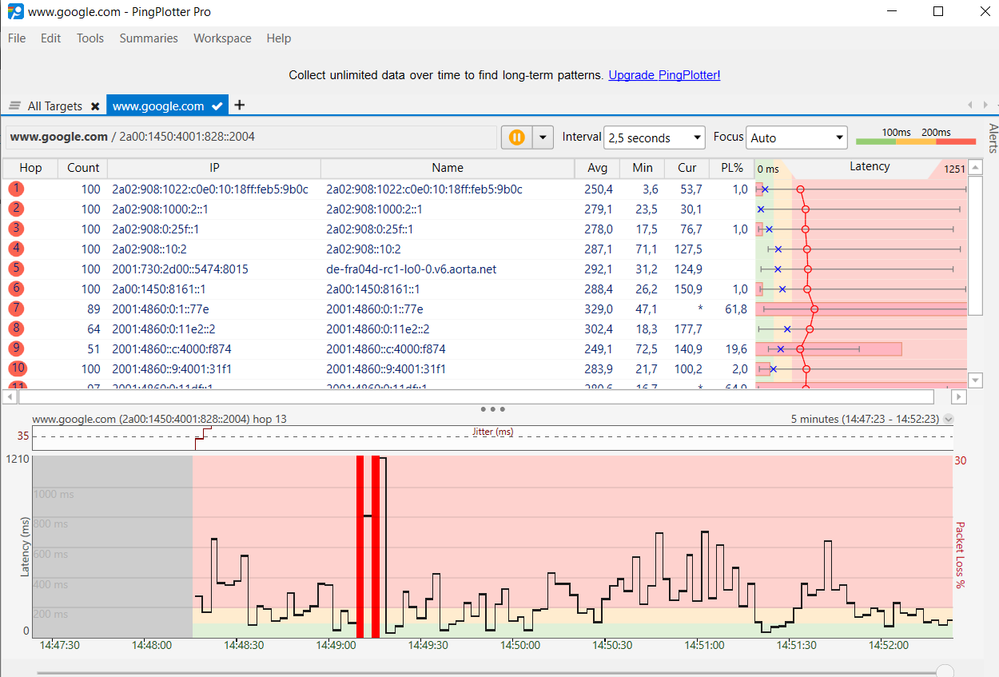 Re: Geschwindigkeit wird nicht bereitgestellt - Vodafone Community