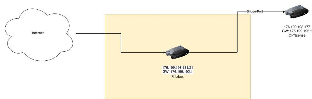 Wie funktioniert der Fritzbox! Bridge-Mode? Keine ... - Vodafone Community