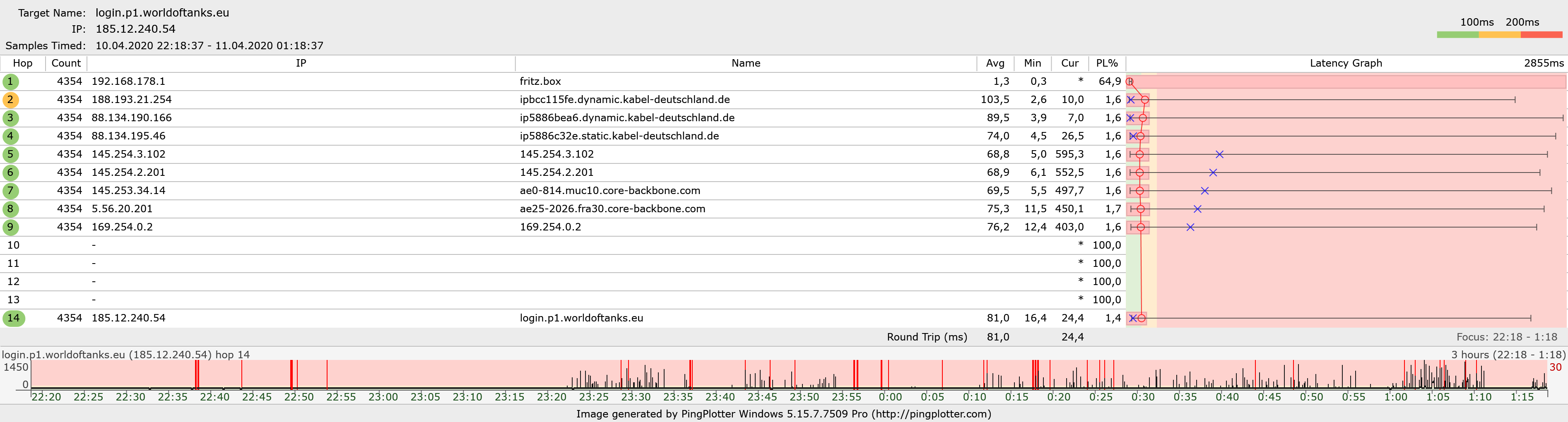 Gelöst: Massive Ping-Schwankunegen und Packet loss im Giga ...