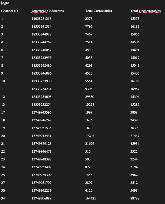 Gelöst: Port Weiterleitungen am Compal Router CH7466CE - Vodafone Community