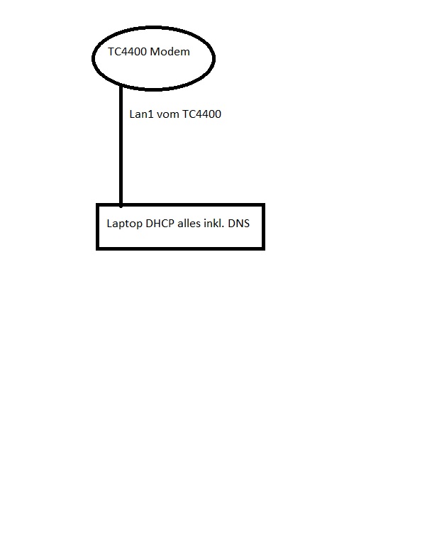 Inbetriebnahme TC4000 mit Firmware SR70.12.44. an ... - Vodafone Community