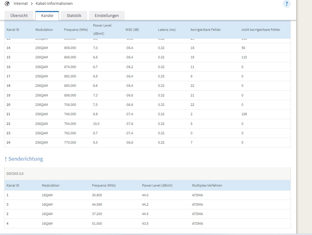 Schräglage Power Level (dBmV) Kabel-Information - Vodafone Community