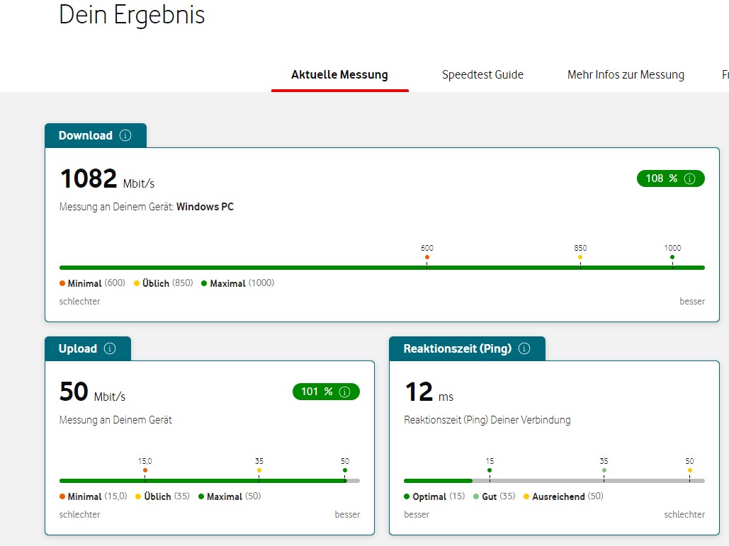 nicht korrigierbare Fehler DOCSIS 3.1 PING und Pac... - Vodafone Community